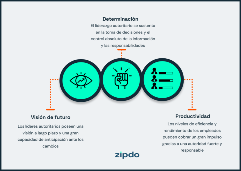El poder del líder autoritario: características y acciones que definen ...